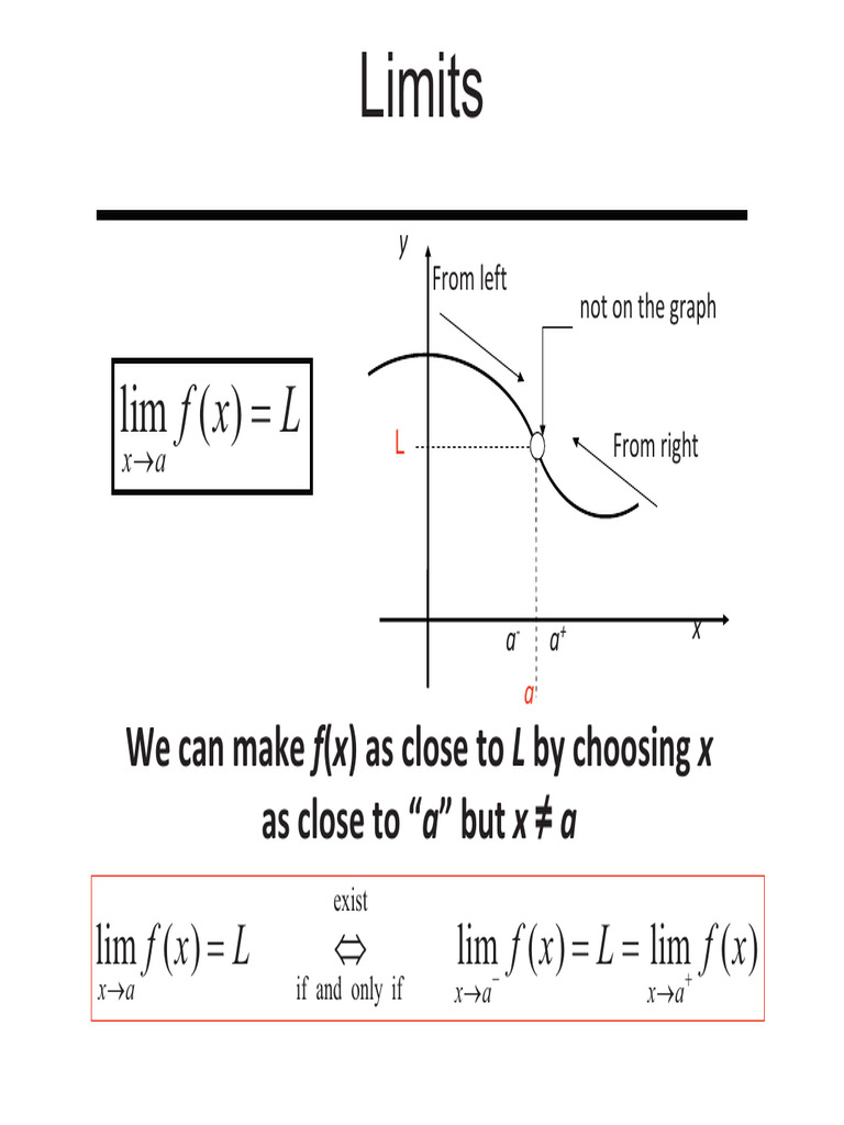 lec_2 Limits (1) | PDF