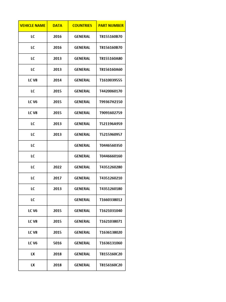 New Microsoft Excel Worksheet | PDF | Technology & Engineering