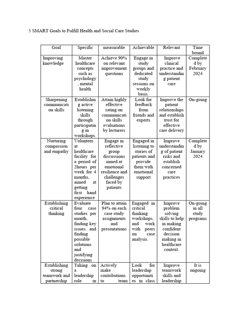 SMART Goals for Health and Social Care | PDF | Health Care | Leadership