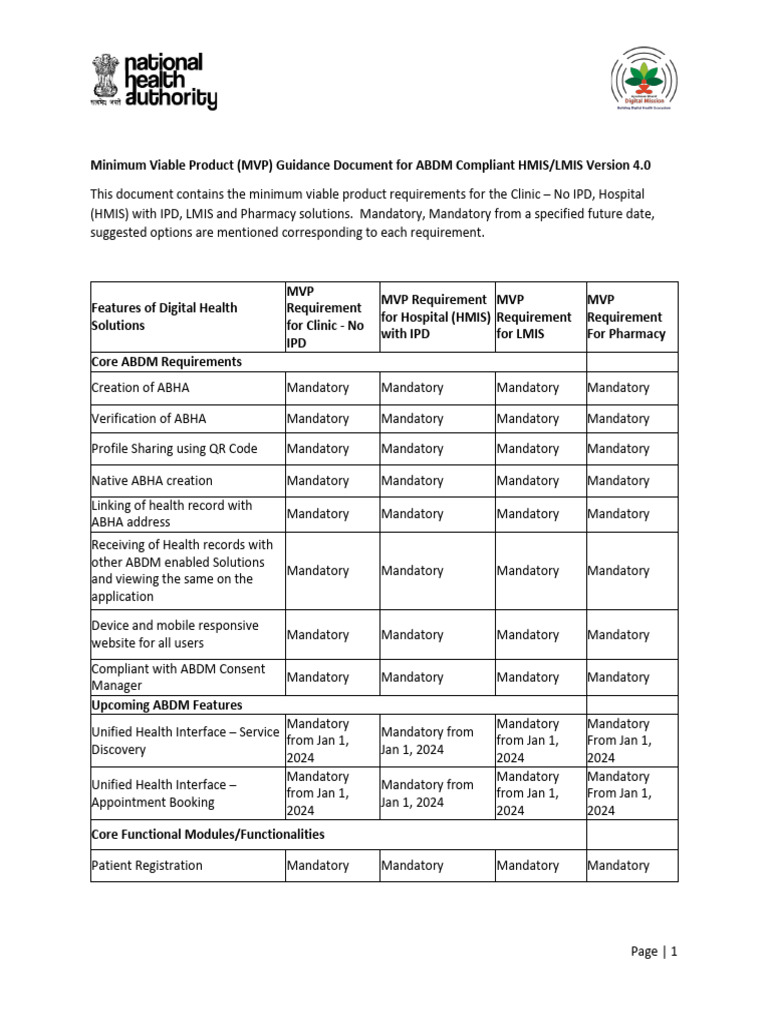 MVP Guidelines 4 0 476ab6be26 | PDF | User Interface | Computing