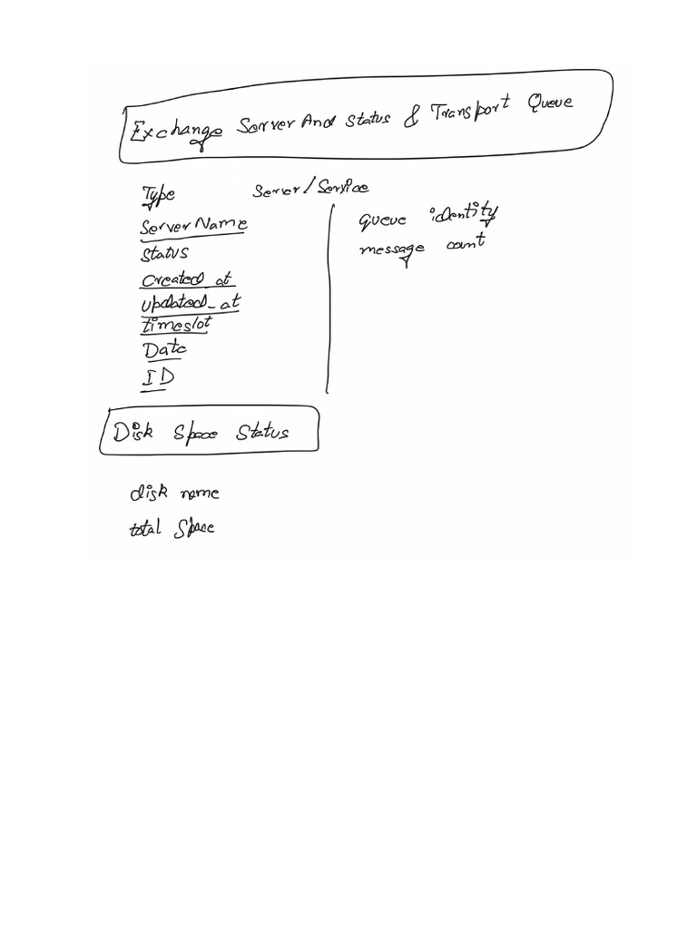 Exchange Server and Status & Transport Queue | PDF
