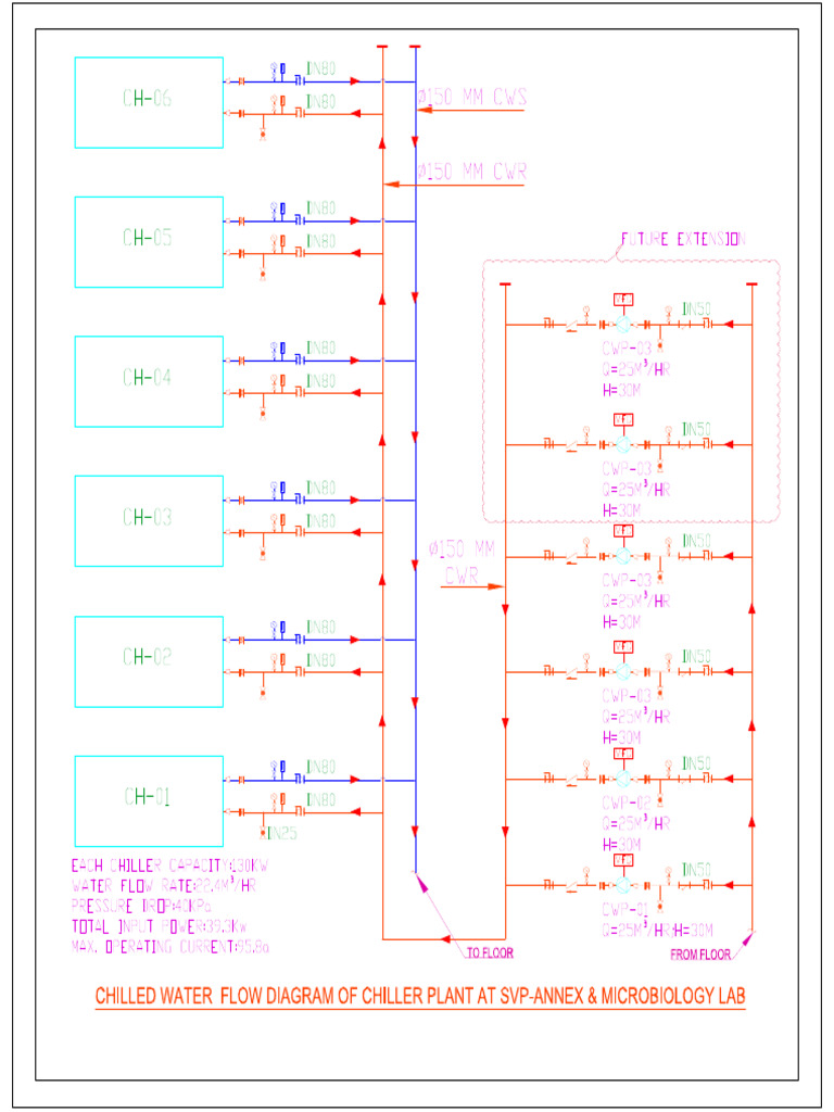 Chilled Water Flow Diagram of Chiller Plant at Svp-Annex & Microbilogy ...