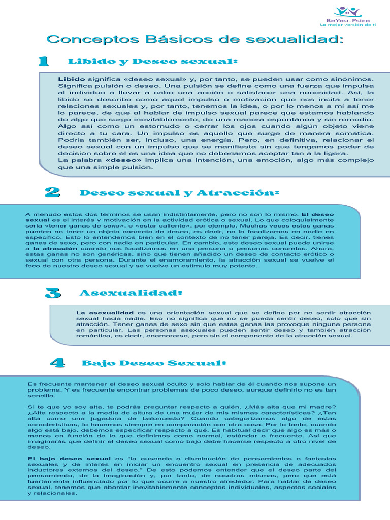 Infografía Psicoeduc DS | PDF | Libido | La sexualidad humana