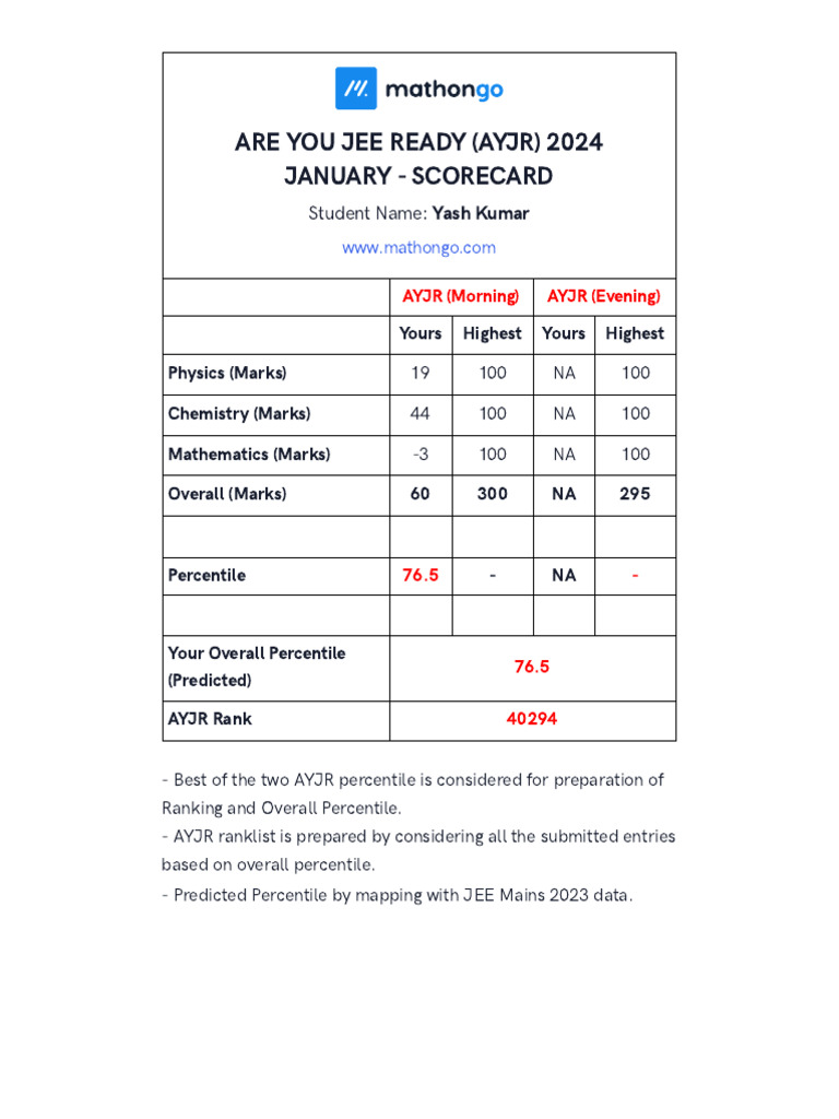 AYJR 2024 (January) Result - MathonGo | PDF