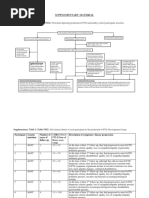 Criteria For Behavioural Variant FTD | PDF | Human Diseases And ...