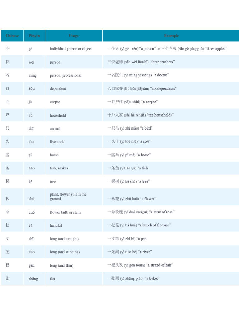 Chinese Measure Words List | PDF