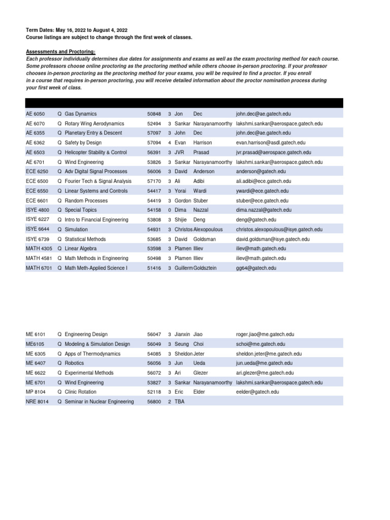 Omd Course List Summer | PDF