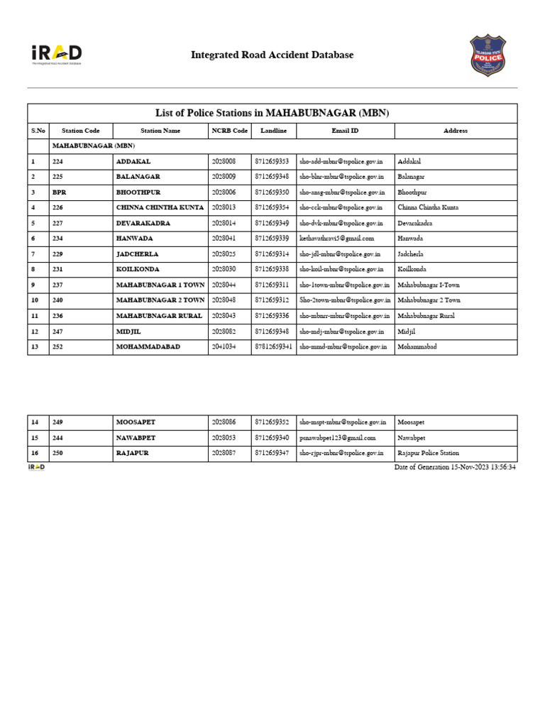 iRAD (List of Police Stations in MAHABUBNAGAR (MBN) ) - NCRB Codes ...