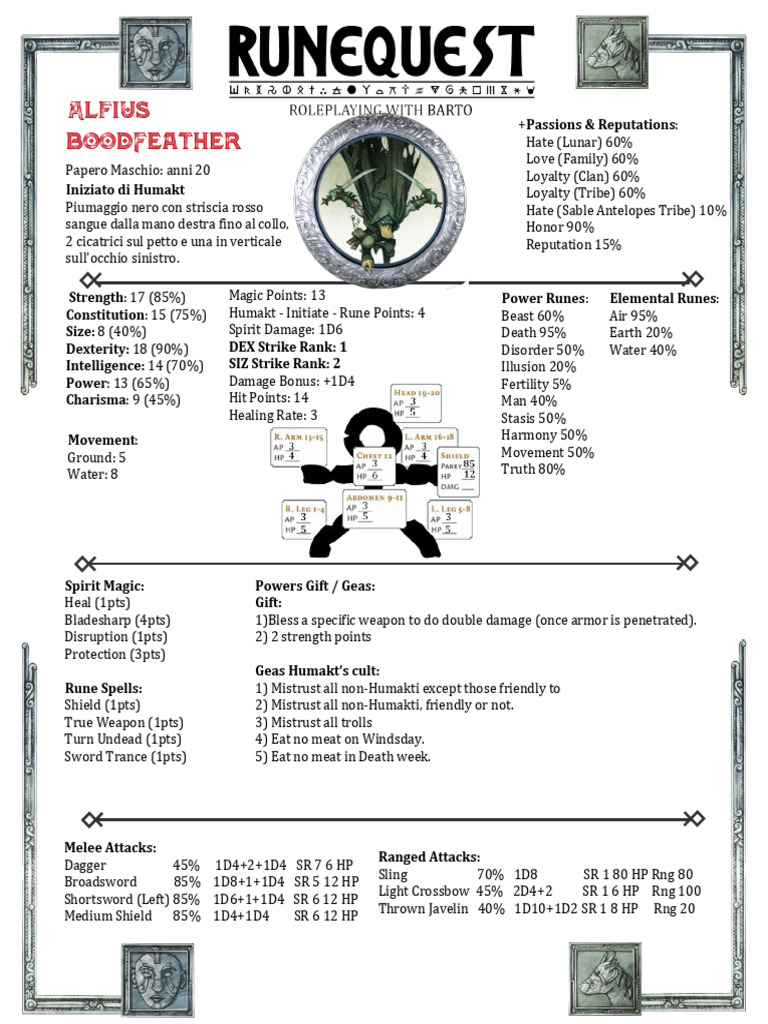 Alfius-Bloodfeathers - PErsonaggio Drulz Runequest | PDF | Spear | Tools