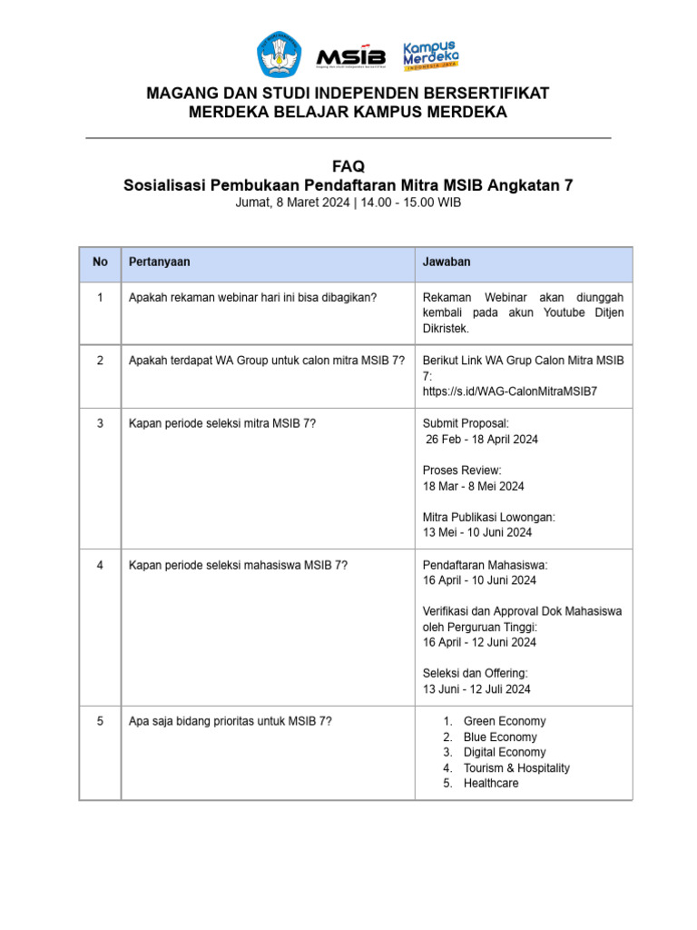 FAQ Sosialisasi Pembukaan Pendaftaran Mitra MSIB Angkatan 7 | PDF
