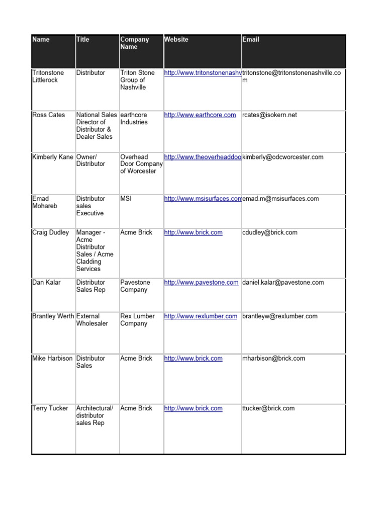 List of US Contractors | Download Free PDF | Business