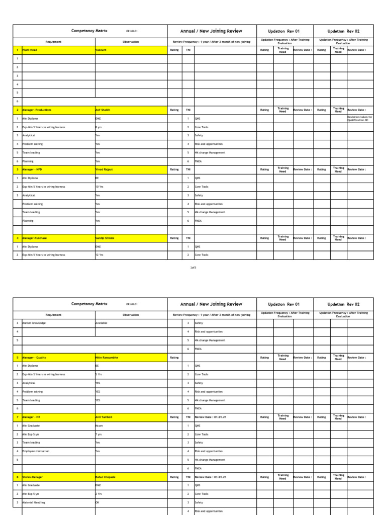 01 Competancy Mapping | PDF