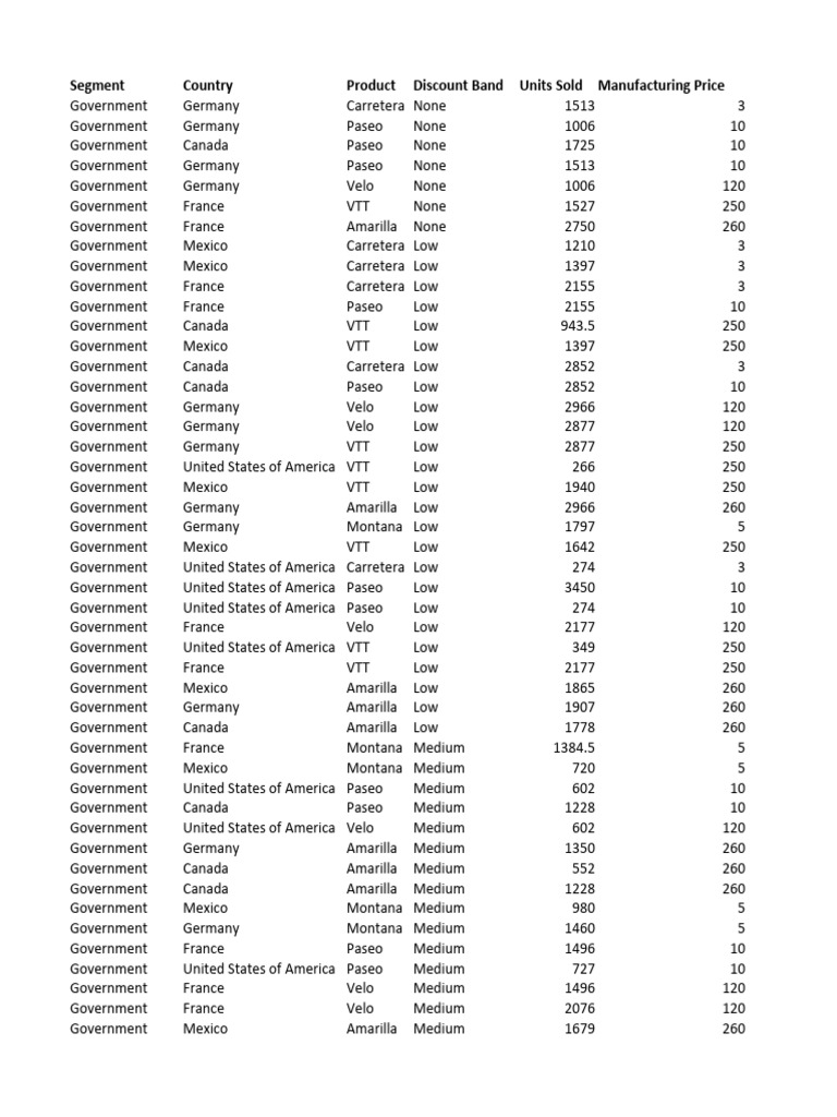 PBI Freshers Dataset | PDF | Marketing