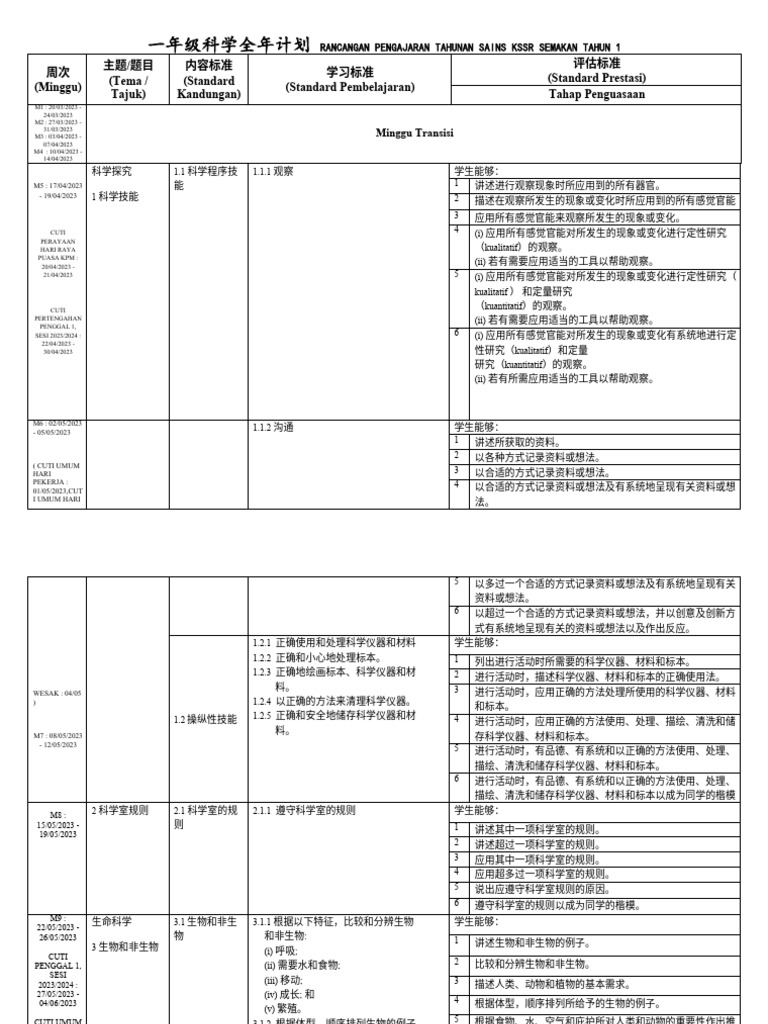 SN Tahun 1 RPT 2023 2024 LKL | PDF