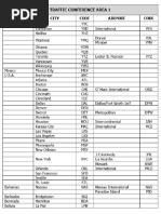 Mã IATA ký hiệu các sân bay quốc tế và Việt Nam và ôn tập | PDF ...