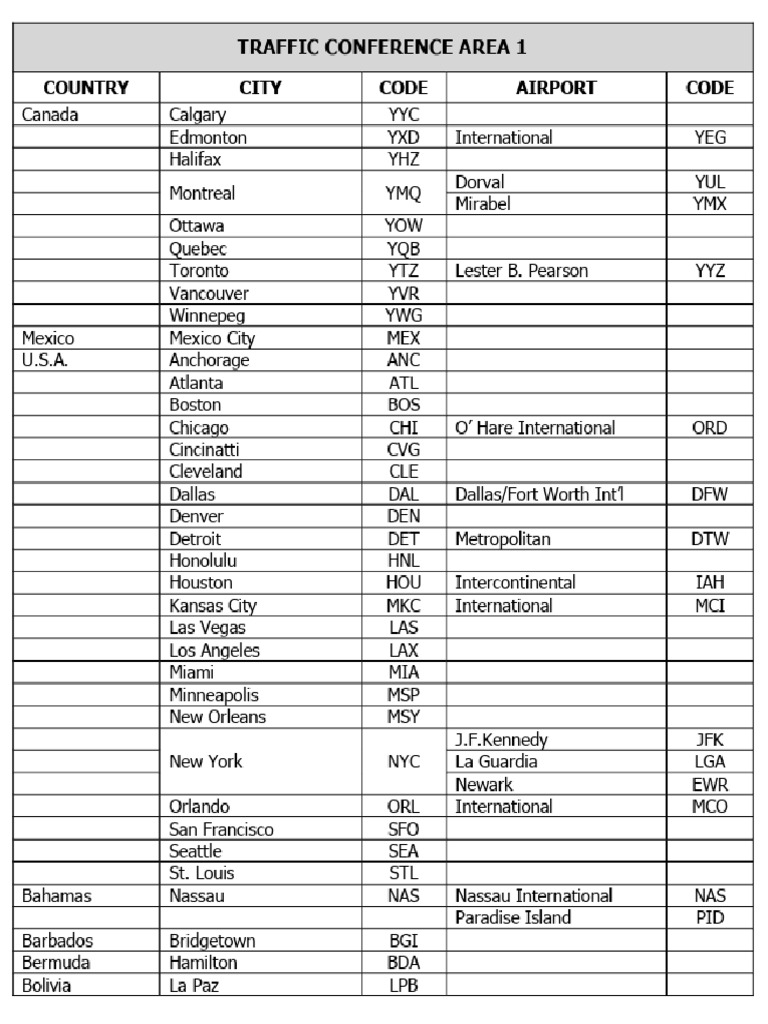 City and Airport Codes | PDF