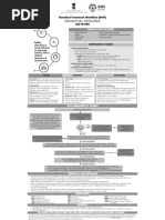 Paediatric Early Warning Score Chart | PDF | Health Care | Medicine