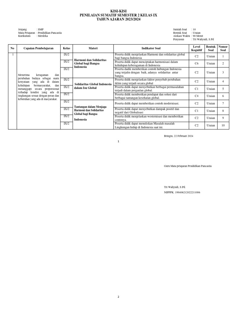 Kisi-Kisi PP Penilaian Sumatif TH 2023-2024 | PDF