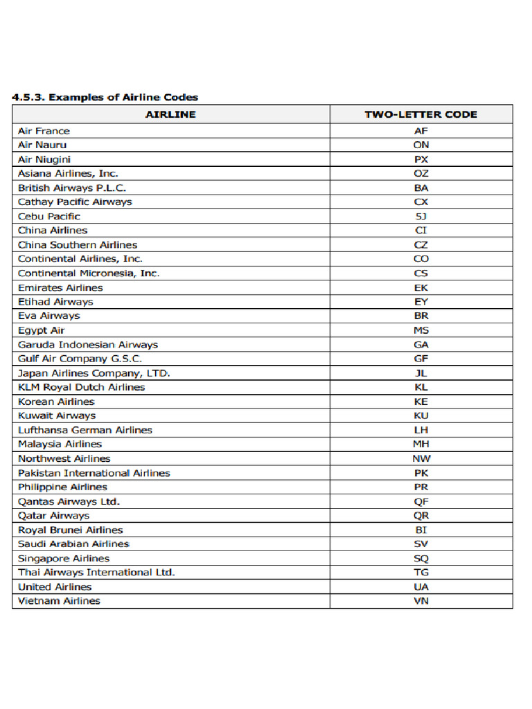Airline Codes and Jargons | PDF