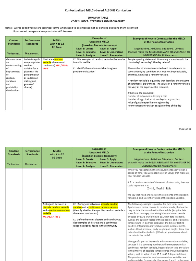 ALS SHS CONTEXTUALIZED MELCs Based Curriculum Statistics and ... ALS SHS CONTEXTUALIZED MELCs Based Curriculum Statistics and ...