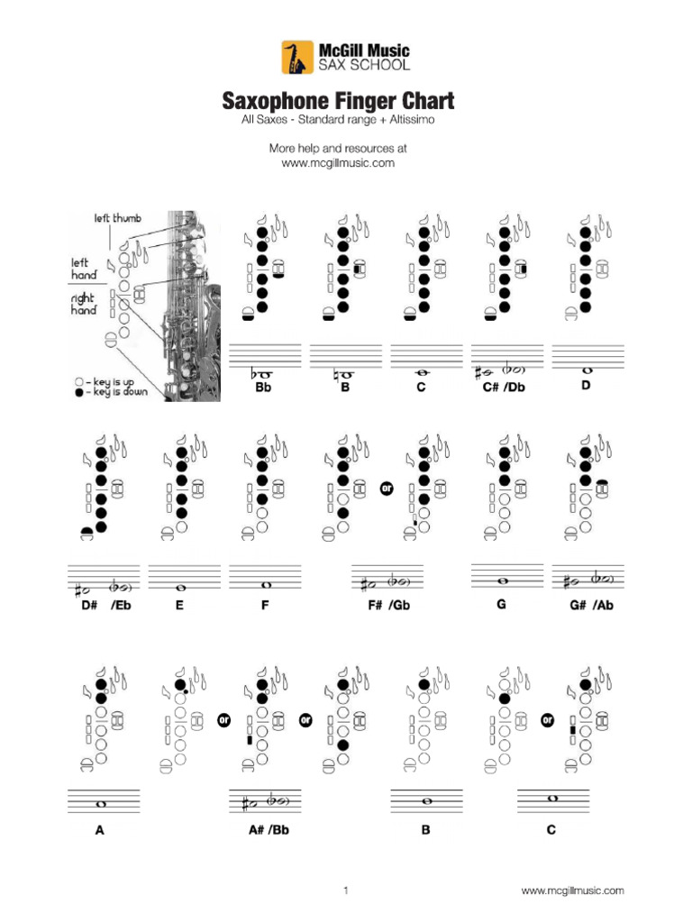 McGill Music Sax School Finger Chart | PDF
