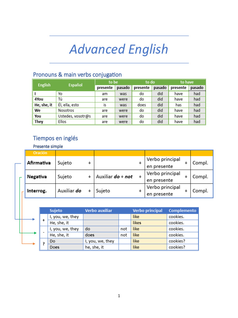 English Resources | Download Free PDF | Semantic Units | Language Mechanics