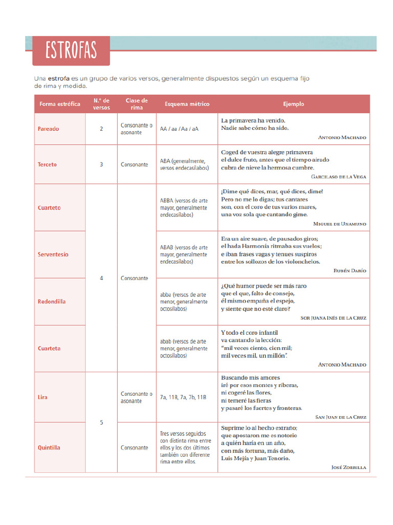 Estrofas 2º Eso | PDF