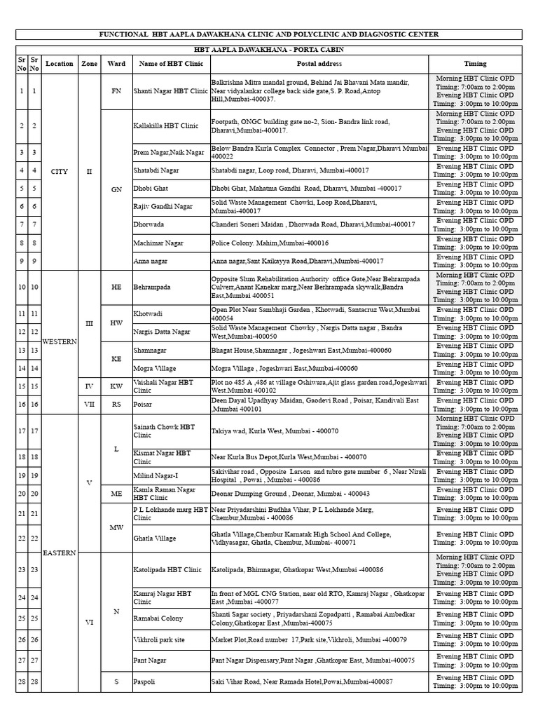 List of Disp English Version | PDF | Mumbai