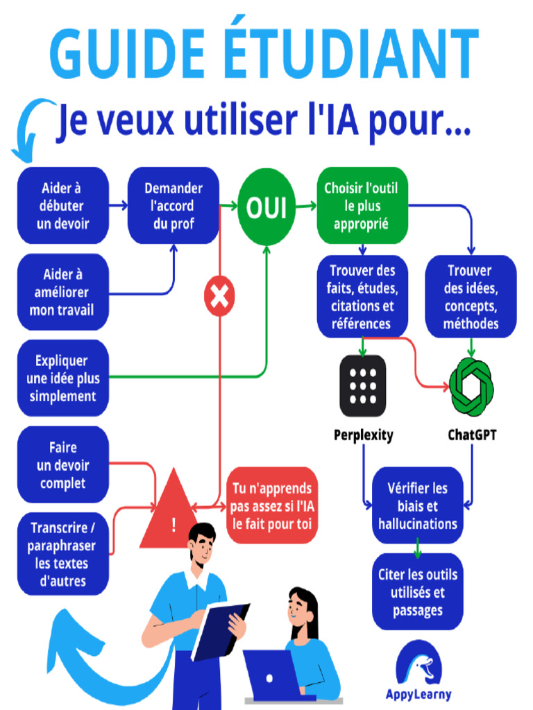 Guide Etudiant Utiliser Un Chatbot | PDF