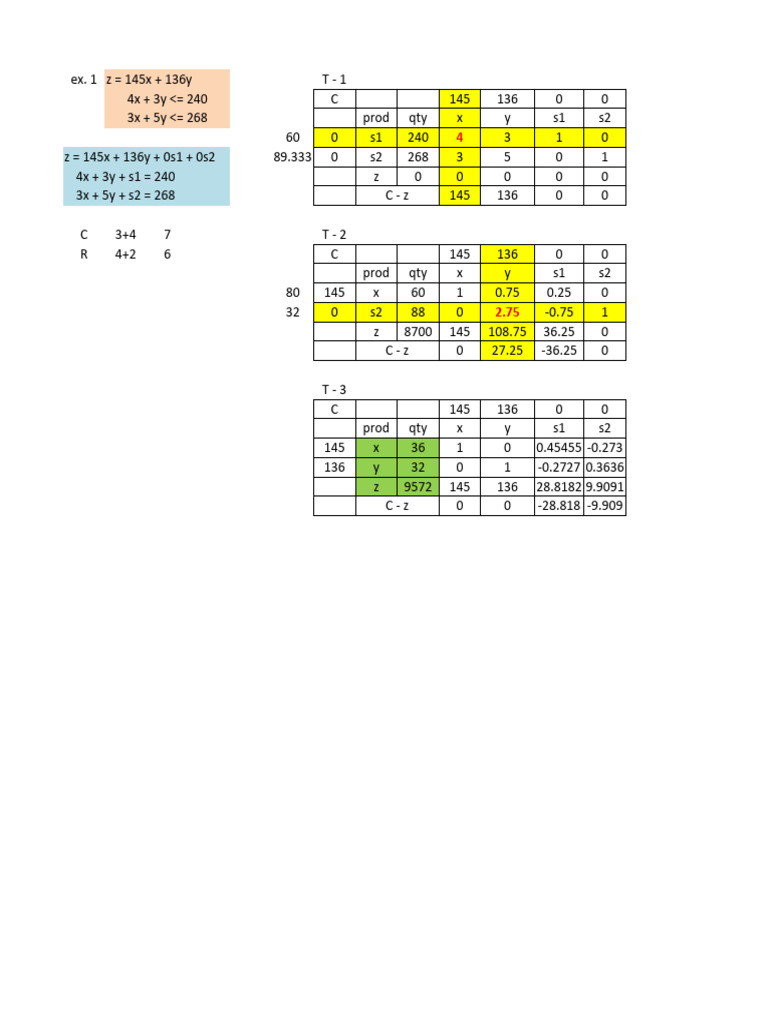 Simplex Max Samples in Excel | PDF
