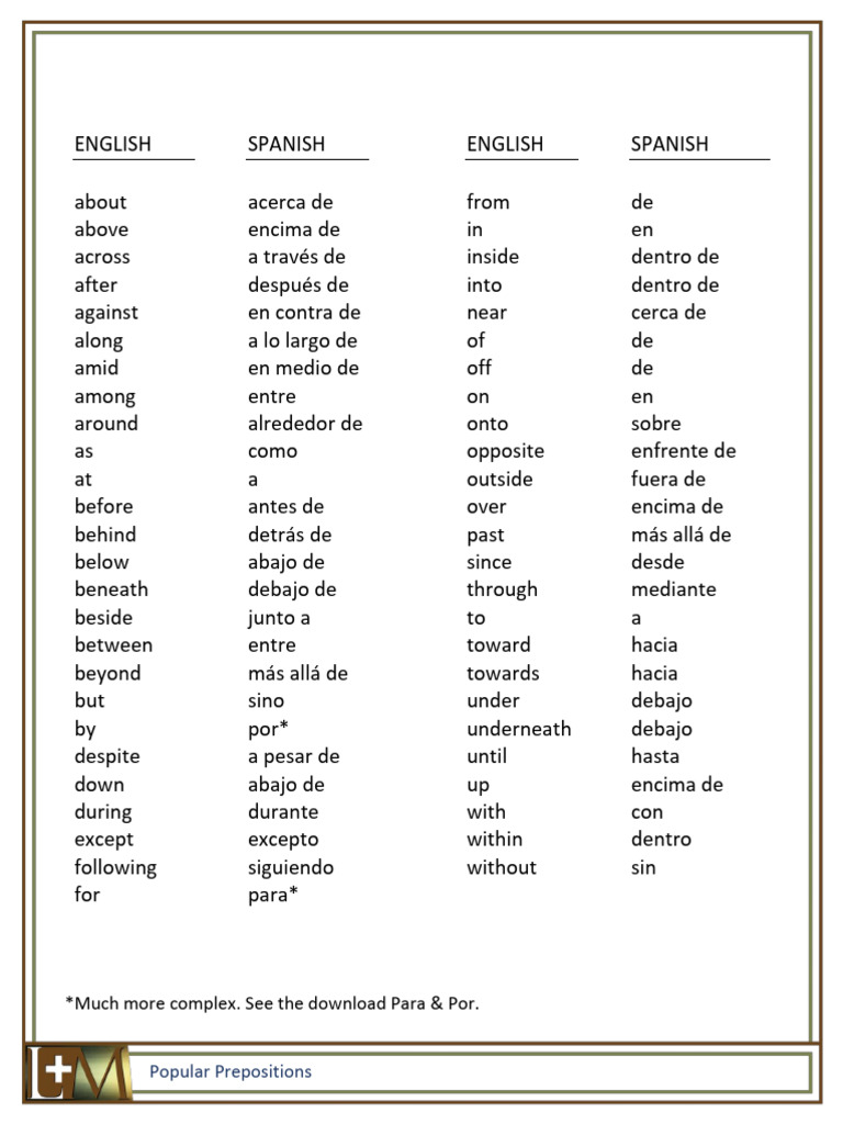 Popular Prepositions English-Spanish | PDF