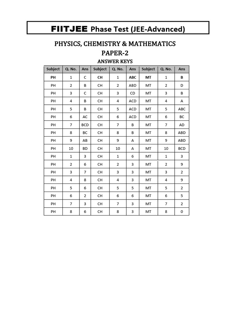 MRITR2325 - PHASE-4 - A-LOT - JEE Advance Paper-2 | PDF | Science ...