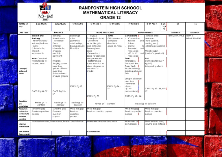 Grade 12 Mathematical Literacy Term 2 | PDF | Interest | Interest Rates