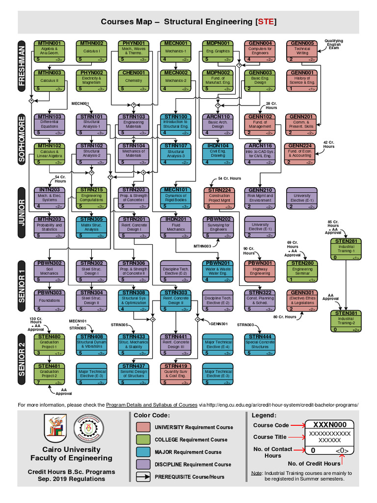 Courses Map Template STE 2019 REG | PDF | Concrete | Engineering