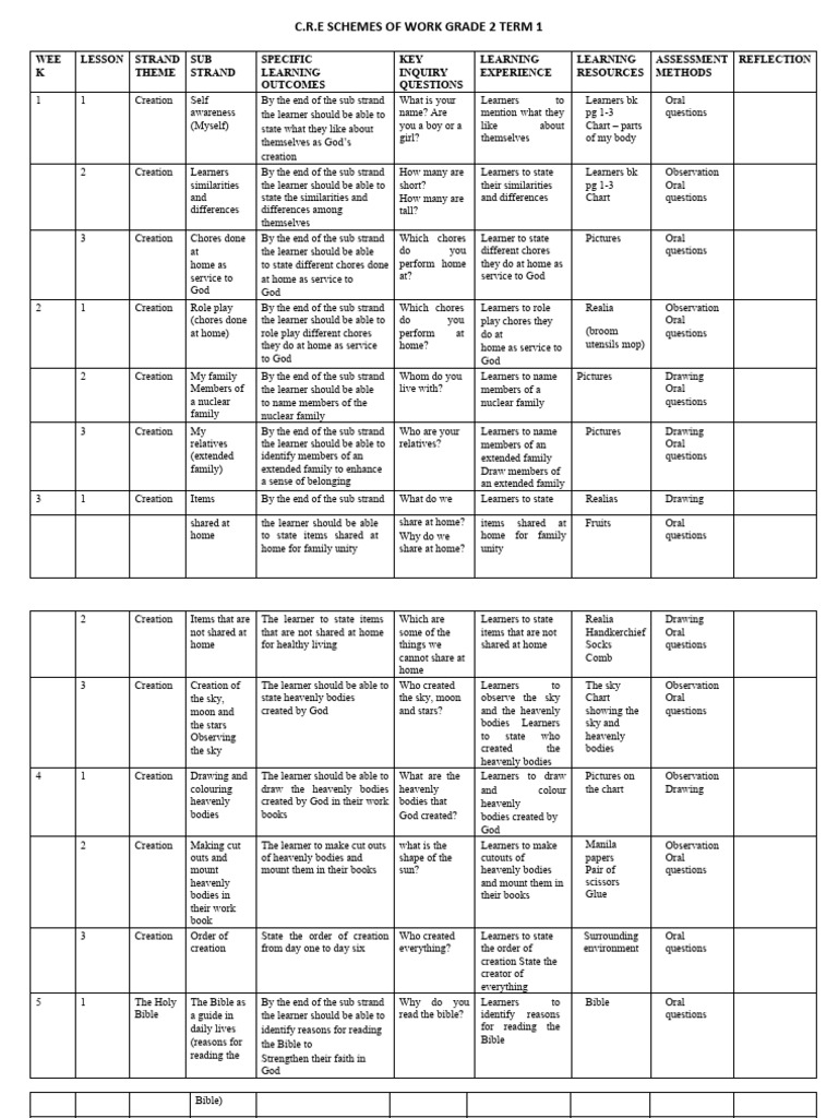 Cre Grade 2 Term 1 | PDF | Noah's Ark | Noah