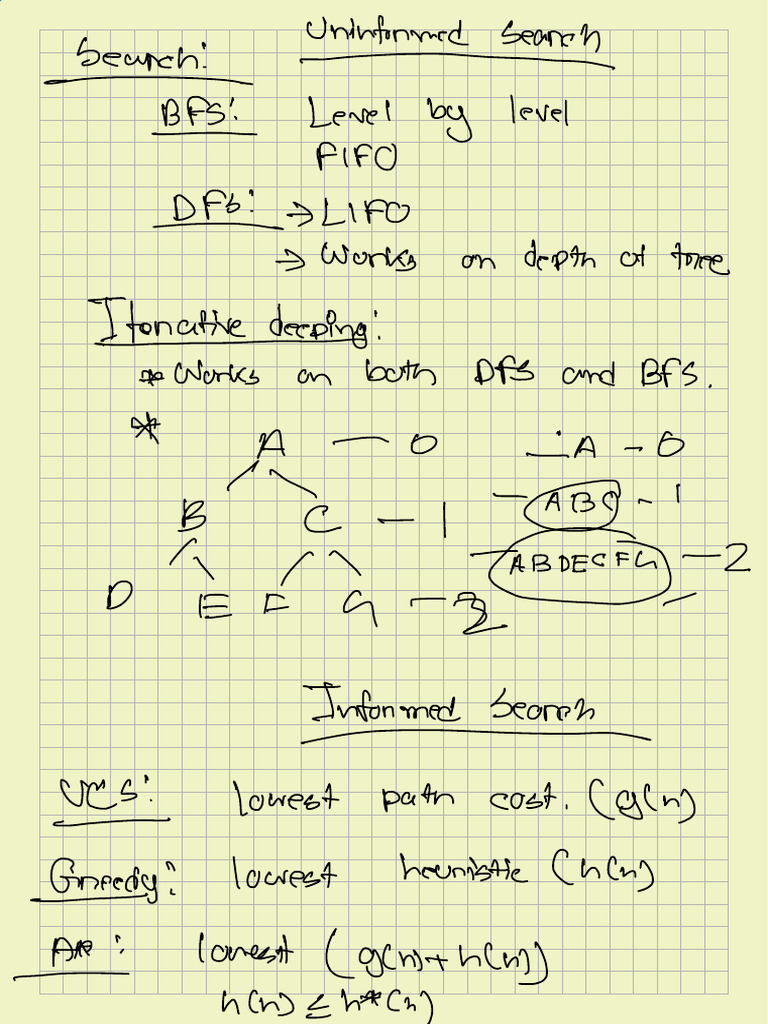 Cheat Sheet 2 | PDF