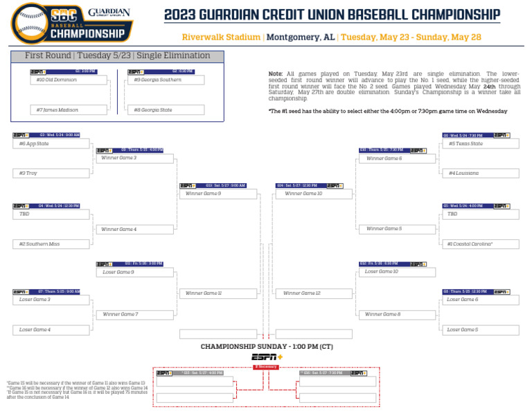 2023 SBC Baseball Championship Bracket Final | PDF | Competition ...