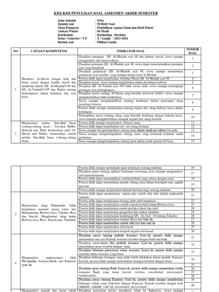 Kisi-Kisi Pai Kelas X Kurikulum Merdeka Semester Ganjil Tp. 2023-2024 | PDF