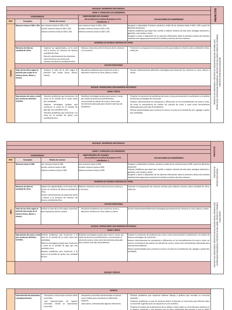 Planificación Anual Matemática 2ºaño 2023 Pdf Medición Algoritmos 4189