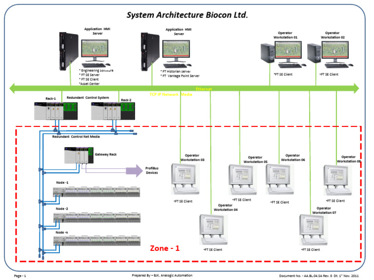 Biocon New System Arch | PDF | Client (Computing) | Server (Computing)