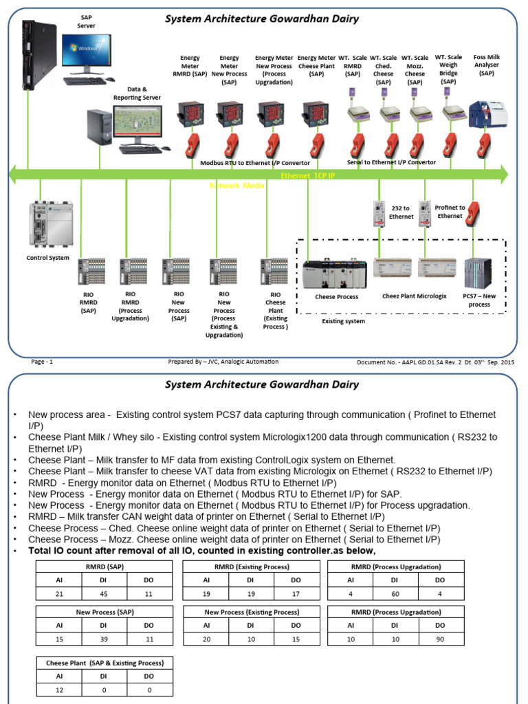 Balaji System Arch Line Integration | PDF | Data Transmission | Network Architecture
