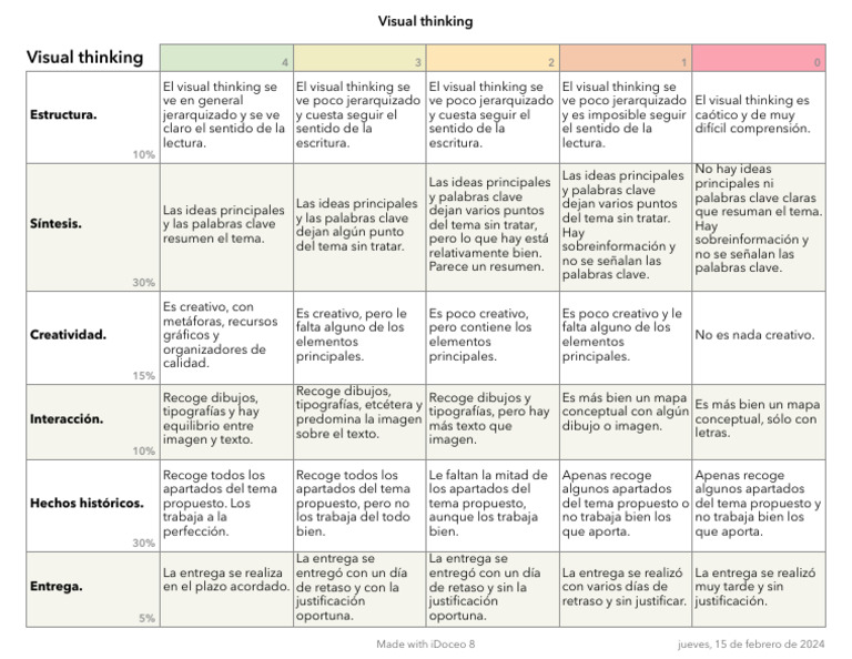 Rubrica - Visual Thinking | PDF | Escritura