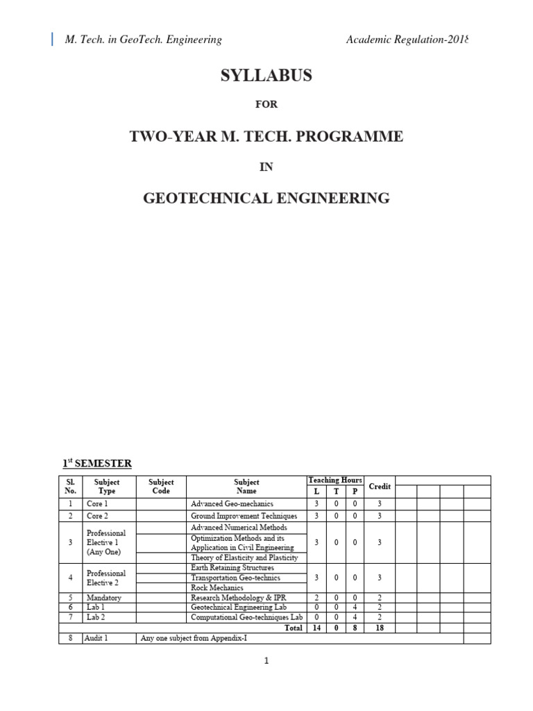 M.tech Geotechnical Engineering | PDF | Geotechnical Engineering | Mathematical Optimization
