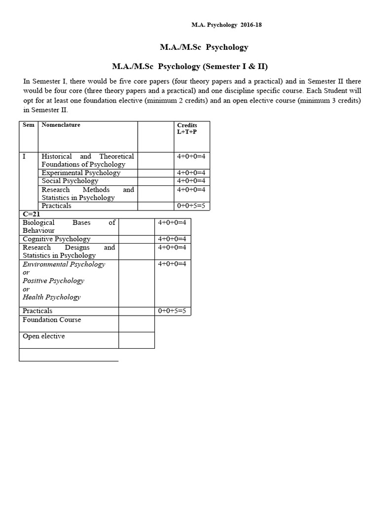 MA Psychology New Syllabus | PDF | Nervous System | Psychology
