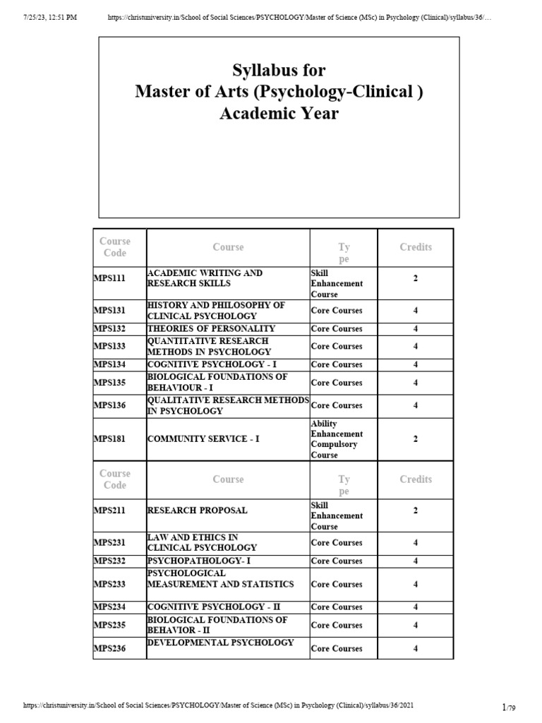MA Clinical Psychology Syllabus | PDF | Psychology | Clinical Psychology