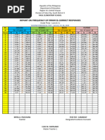 Cenrr For NLC Template | PDF