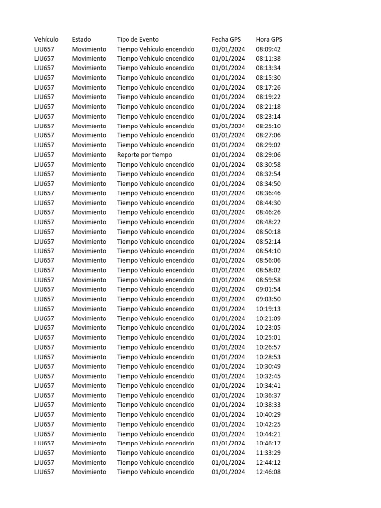 Detalle Recorrido Lju | PDF