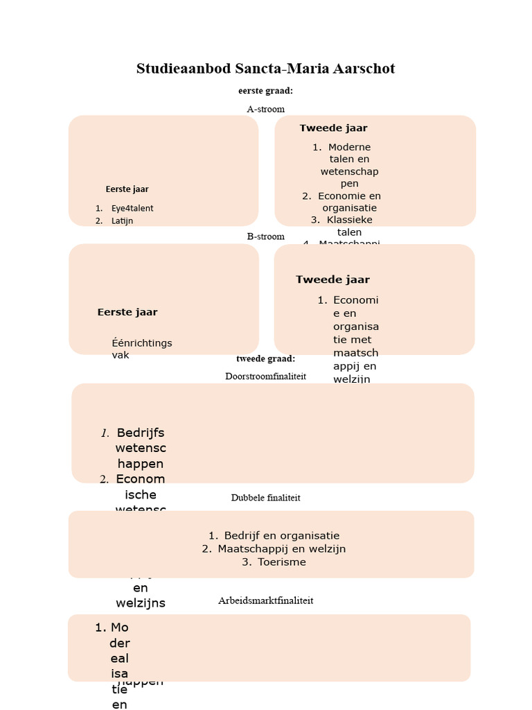 Studieaanbod Sma | PDF