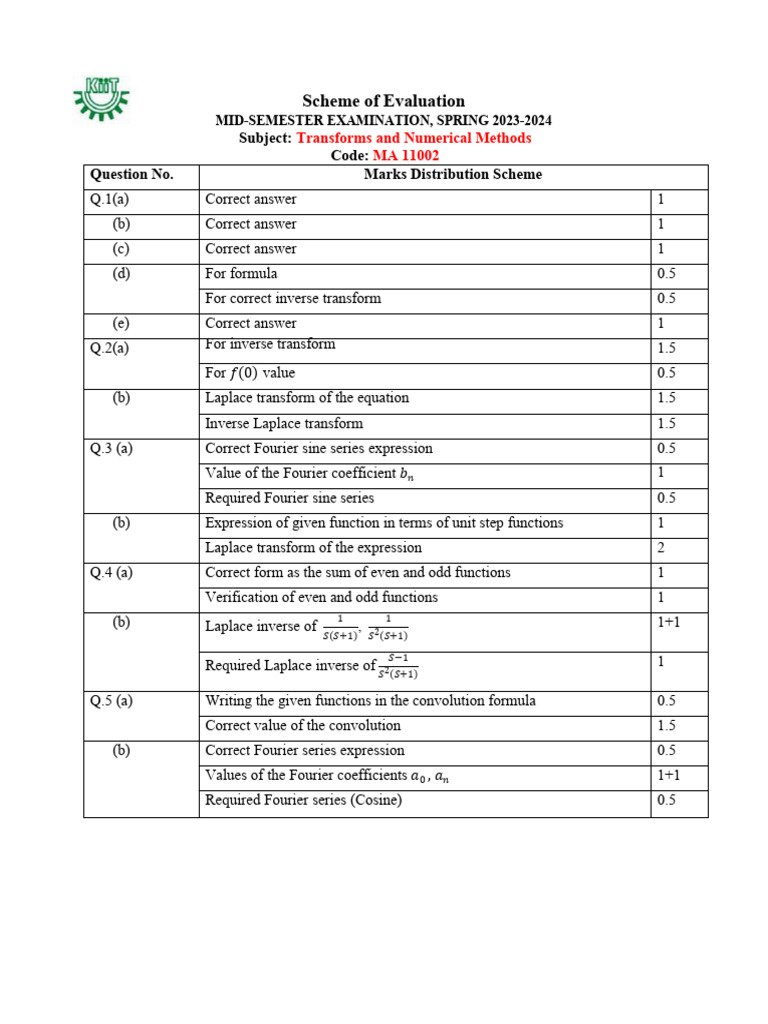 Scheme of Evaluation and Solution Manual_Mid Sem_MA 11002_2024 | PDF | Fourier Transform ...