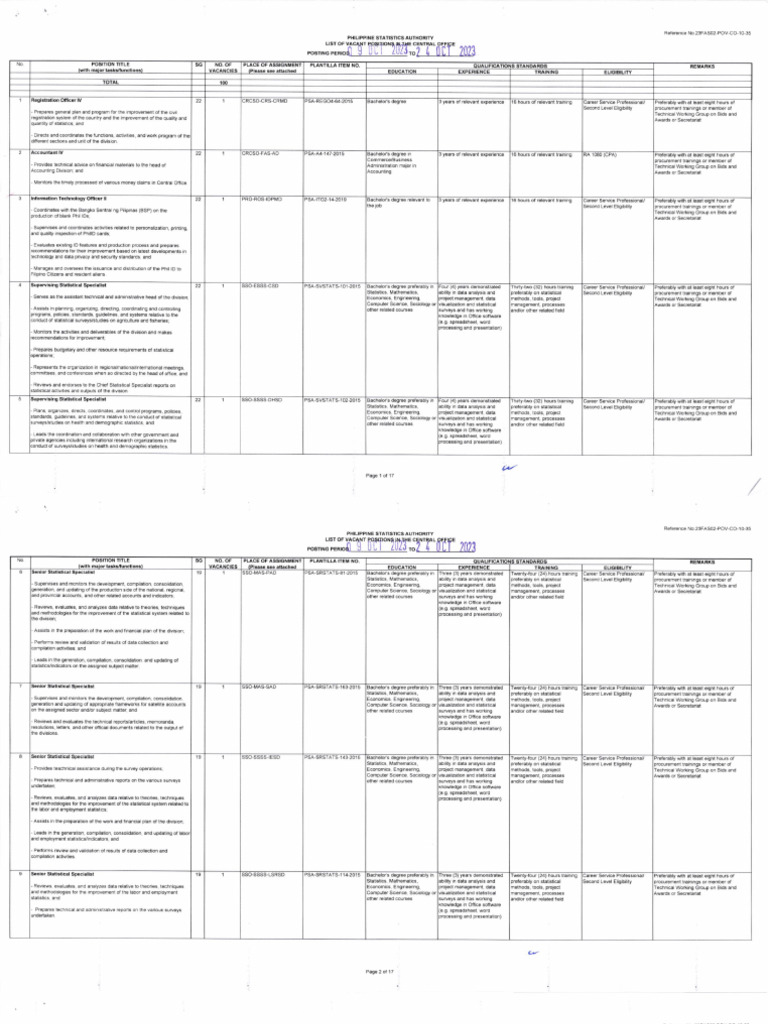 09 October 2023 List of Vacant Positions Central Office | PDF